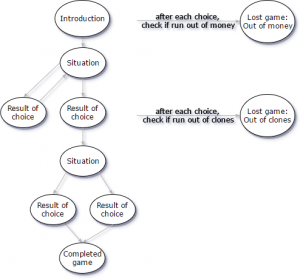 Simple data-driven game design - Tangible Dreams